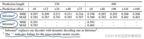 论文解读10——informer Beyond Efficient Transformer For Long Sequence Time Series Forecasting