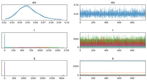 Struggling With Latent Gp In An Inverse Problem V5 Pymc Discourse