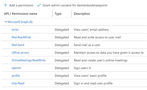 Creating Microsoft Teams Meetings In Aspnet Core Using Microsoft Graph Software Engineering
