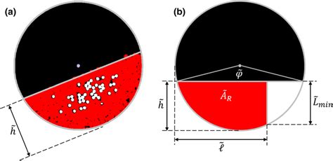 Schematic Representation Of The Calculation Of Download Scientific Diagram