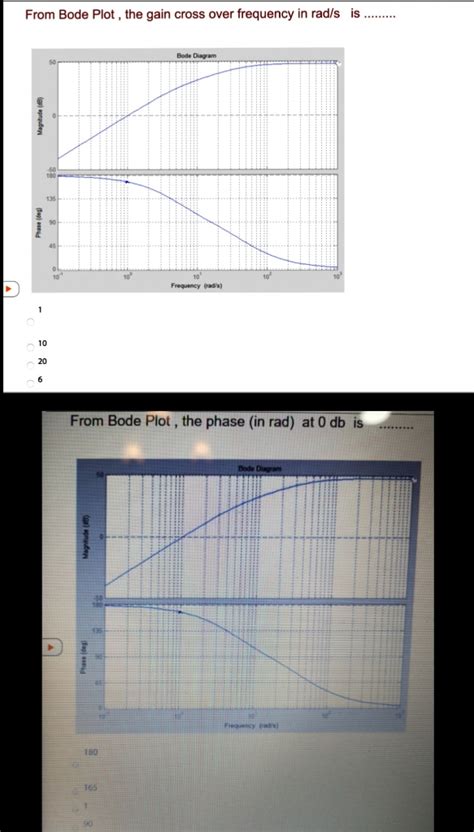 Solved From Bode Plot The Gain Cross Over Frequency In