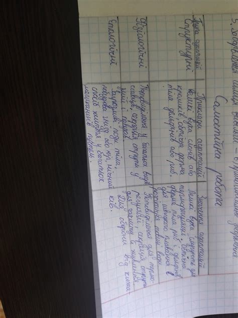 100 баллов Наведіть приклади адаптацій пристосувань з кожної групи та визначте їхнє значення