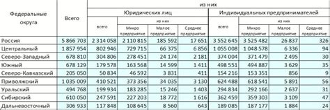 Кандидат экономических наук В Минчичова о роли малых и средних