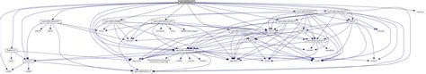 HDK Openvdb Types H File Reference