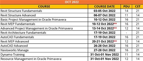Csg Training Schedule October To December 2022 Csg Software