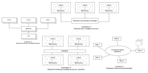 Basis Data Terdistribusi Sistem Basis Data