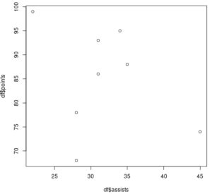 How To Use The Textxy Function In R