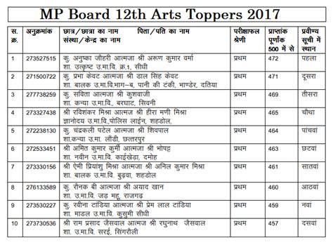 MP Board Class Th Model Paper Blueprint All Subject