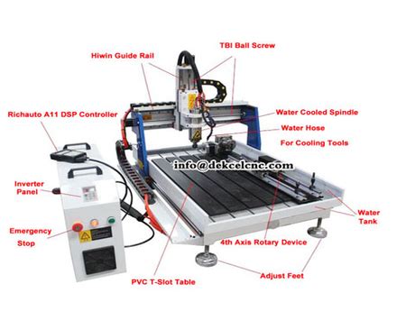 CNC Router Systems Basics Let You Get Updated Dekcel Cnc Router Laser