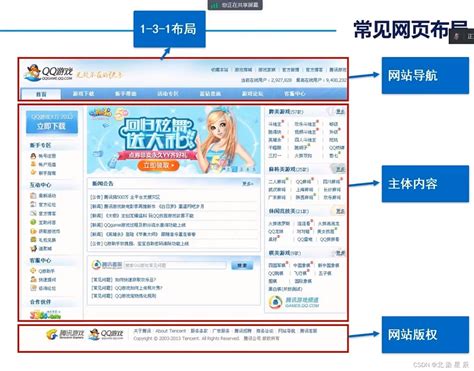 Html 网页布局 编程新知 Html 网页布局 编程新知