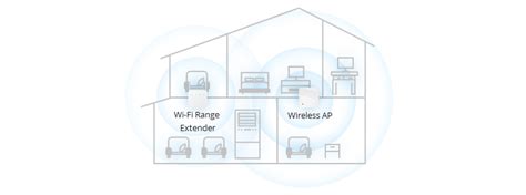How To Extend Wi Fi Range In Your Home And Office