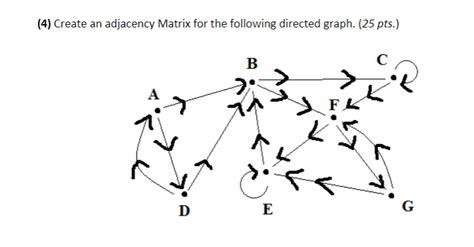 Solved 4 Create An Adjacency Matrix For The Following