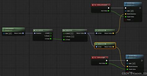 在unreal Engine中使用c创建基础角色并添加移动功能ue5 Mycharactergeneratedh Csdn博客