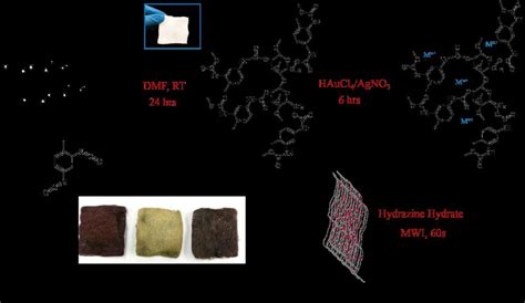 Design Strategy And General Steps Involved In The Synthesis Of PFC Samples Download