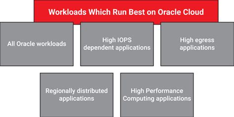 Optimizing Cloud Workloads For Maximum Price Performance