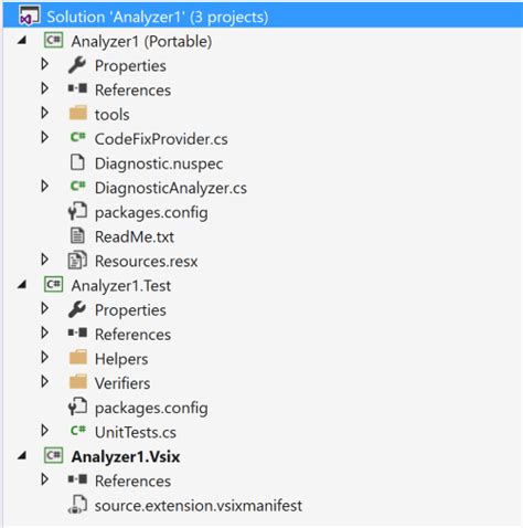 Learn Roslyn Now Part 10 Introduction To Analyzers Shotgun Debugging