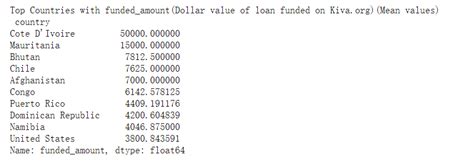Python数据分析实战——kiva贷款数据信贷公开数据集 Csdn博客 Python数据分析实战——kiva贷款数据信贷公开数据集 Csdn博客
