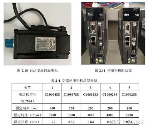 六自由度工业机器人轨迹跟踪控制研究 知乎
