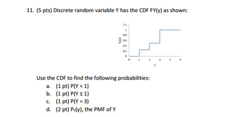 Solved Discrete Random Variable Y Has The Cdf Fyy As