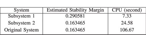 Table I From External Direct Sum Invariant Subspace And Decomposition Of Coupled Differential