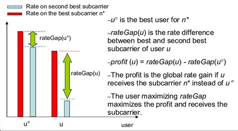 Rpo Algorithm And Profit Definition Download Scientific Diagram