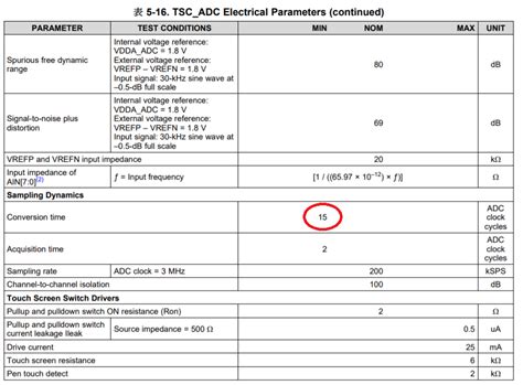 Am3352 Minimum Adc Conversion Time Processors Forum Processors