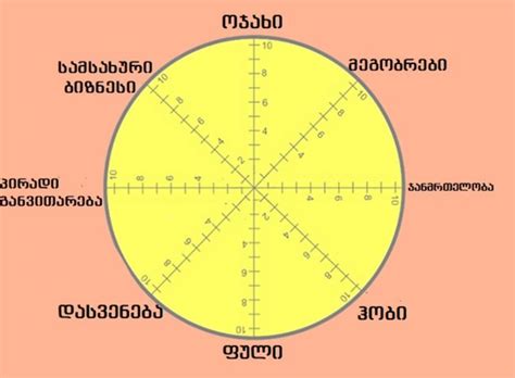 ყველაზე მოკლე და მარტივი ფსიქოლოგიური ტესტი რომელიც საკუთარი თავის ამოცნობაში დაგეხმარებათ