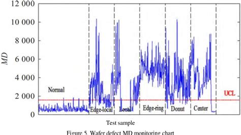 Figure 5 From Research On Image Based Automatic Wafer Surface Defect