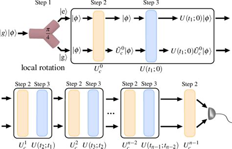 figure 1 from efficient quantum algorithm for computing n time correlation functions semantic