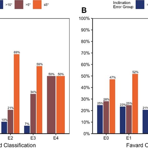Reverse Total Shoulder Arthroplasty With Inlay Humeral Component A Download Scientific