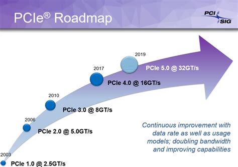 PCI SIG Releases Final PCIe Specification Tom S Hardware