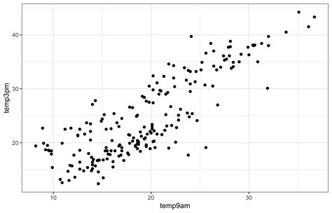 Bayesf22 Notebook 11 Extending The Normal Regression Model