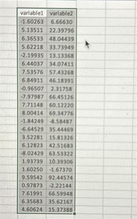 solved correlation is used to discover relationships between