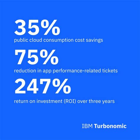 Ibm Turbonomic On Linkedin Itautomation Cloudoptimization Datacentermodernization Itoperations