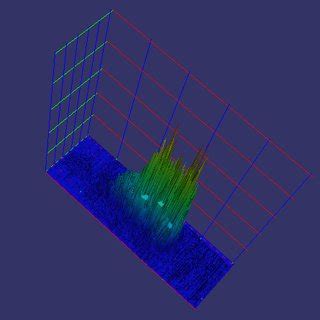2D Energy Distribution Download Scientific Diagram