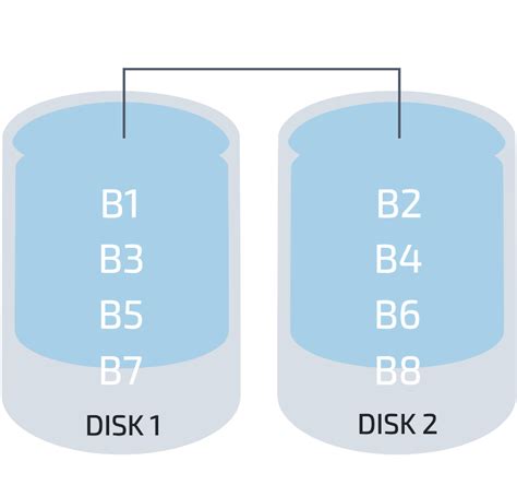 RAID Data Recovery Services Data Recovery Labs