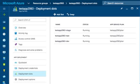 Manage Azure App Service Deployments With Deployment Slots Build5nines