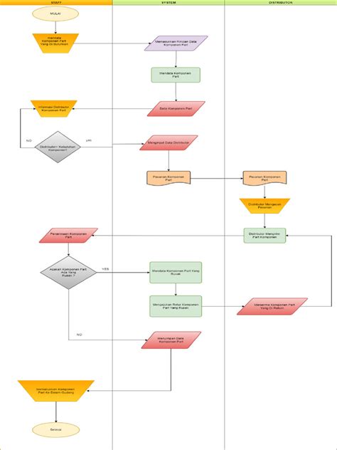 Flowchart Sistem Projek Informatika Final Drawio 1 Drawio Pdf