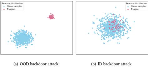 논문 리뷰 Dmgnn Detecting And Mitigating Backdoor Attacks In Graph Neural Networks