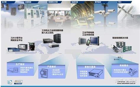 在中国，嵌入式的环境现状如何？ 知乎