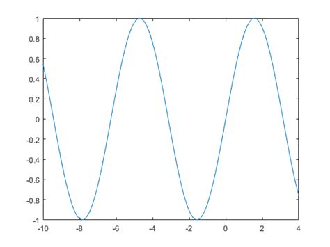 R2016b Matlab把坐标轴放到坐标原点简单多了 Matlab坐标轴位置过原点 Csdn博客
