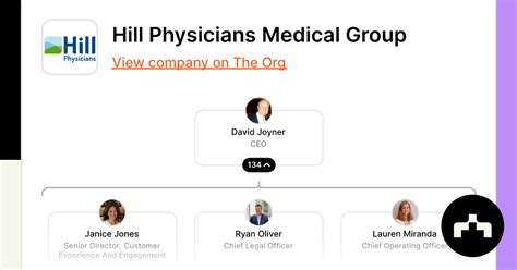 Hill Physicians Medical Group The Org