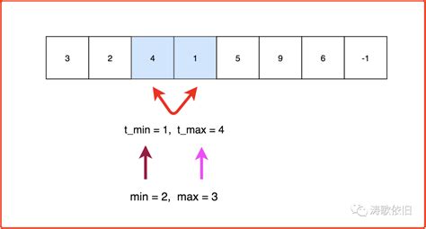 最大值最小值算法优化minmax算法的比较次数 Csdn博客