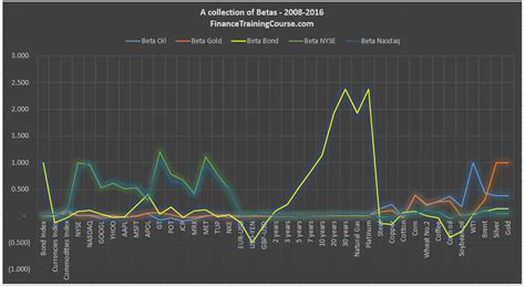 Calculating Beta Alpha For Portfolio Management FinanceTrainingCourse Com