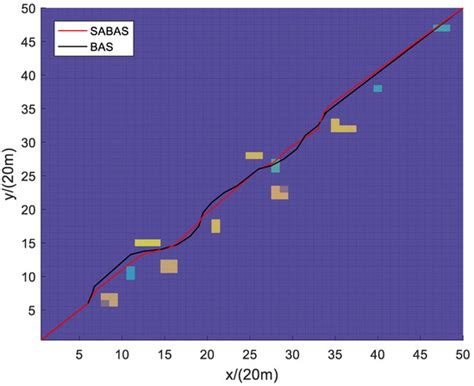 A Real Time Path Planning Method For Urban Low Altitude Logistics Uavs