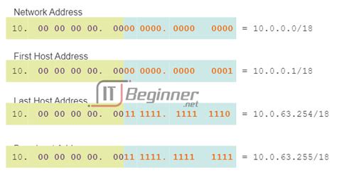 Introduction To Networks Instructor Materials Chapter Subnetting IP Networks