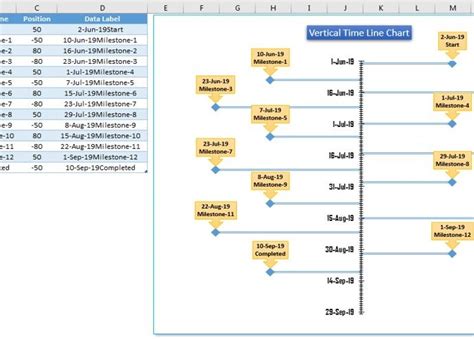 Vertical Timeline Chart Using Scatter Chart In Excel Pk An Excel Expert