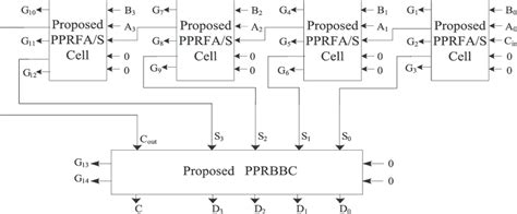 Proposed Parity Preserving Reversible 4 Digit Bcd Adder Circuit