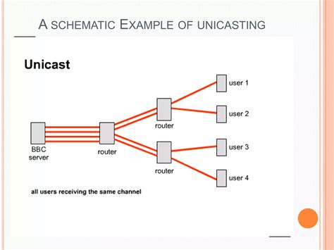 Unicasting Broadcasting And Multicasting New Pptx