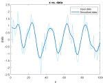 Data Preprocessing Techniques And Steps Matlab Simulink
